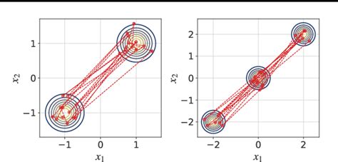 Figure 1 From Toward Unlimited Self Learning Mcmc With Parallel