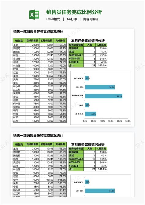 销售员任务完成比例分析免费下载 懒人办公