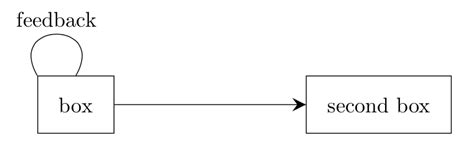 Tikz Arrows On Loops Not Showing Up TeX LaTeX Stack Exchange
