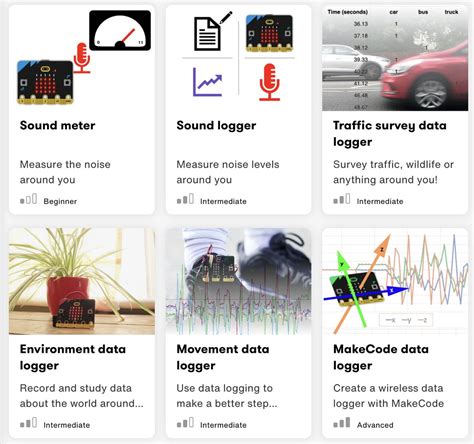 Microbit Educational Foundation On Twitter Rt Scienceworldtr We 💕microbits Versatility