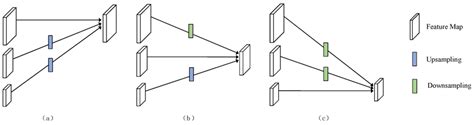 Multi Branch Feature Fusion Process A Represents The 14 Branch Fuse