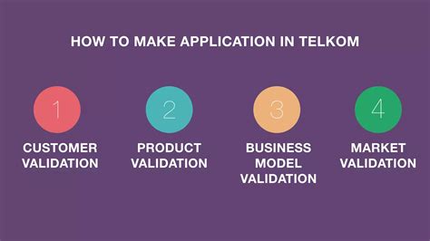 How To Manage Your Design Process And Heuristic Evaluation Presentation