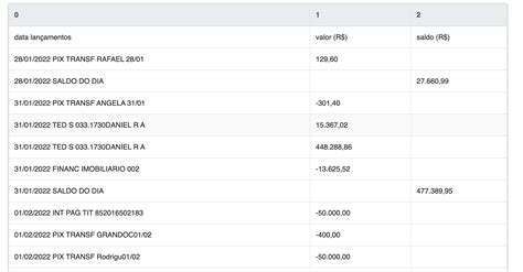 stream does not detect similar tables in the same document · issue 156 · camelot dev excalibur