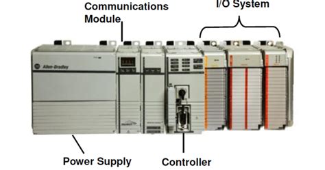 Learn Allen Bradley PLC Online Compact Logix Controller System Components Identification