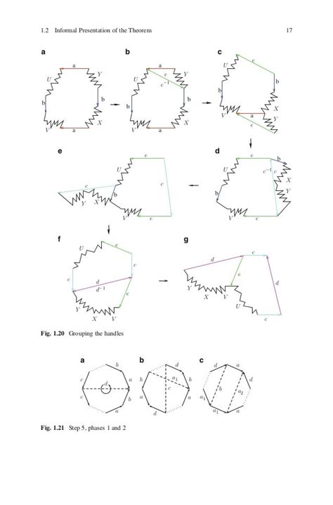 A Guide To The Classification Theorem For Compact Surfaces