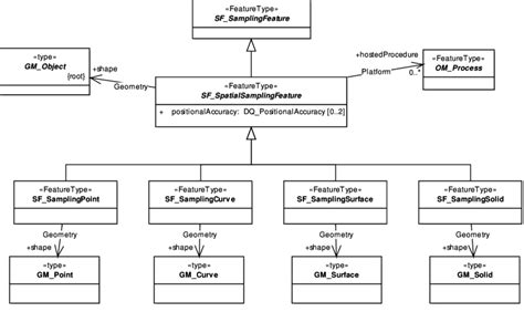 spatial sampling features download scientific diagram