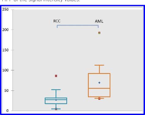 Figure 1 From Mr Texture Analysis In Differentiating Renal Cell Carcinoma From Lipid Poor