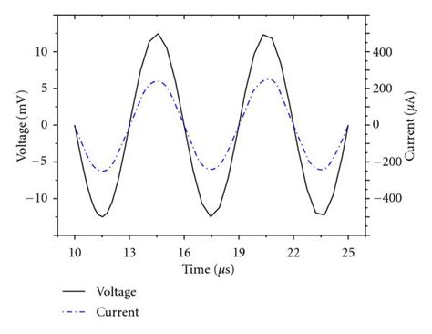 Transient Response Of Inductor Nullifying Circuit Download Scientific Diagram
