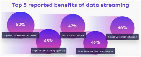 Kai Waehner On Linkedin Realtime Businessvalue Datastreaming Datainmotion Opensource Cloud