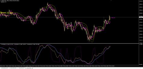 Mt4 Indicator Requests And Ideas Page 1936