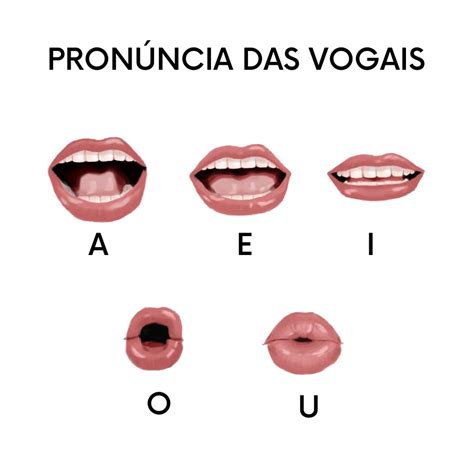 Pronúncia Das Vogais Pronúncia Das Vogais Em Português Par Flickr