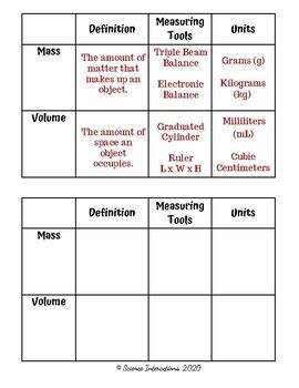 Mass Volume And Density Interactive Notebook Pages Graphic Organizer Notes