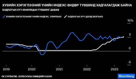 АНУ ын Төв банк бодлогын хүүгээ 0 25 нэгж хувиар өсгөж 5 25 хувьд хүргэв