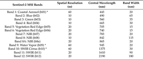 Table 2 From Separability Analysis Of Sentinel 2a Multi Spectral