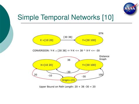 ppt simple temporal networks [10] powerpoint presentation free download id 4415307