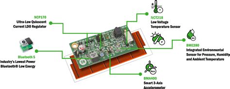 Sensor Development Kits