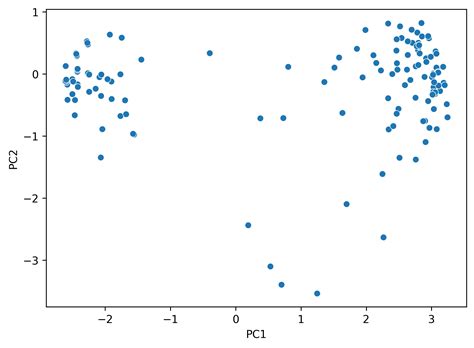Principles And Techniques Of Data Science PCA II
