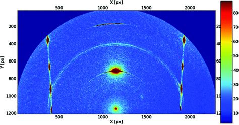 Large Area Detector Synchrotron X Ray Diffraction Image Of Sample H2 At Download Scientific