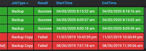 Select Object First 1 Not Working Rpowershell