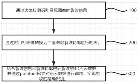 一种表面裂纹识别方法及装置