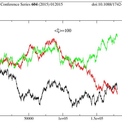 Random Walk With Correlated Gaussian Steps With ξ 0 5 Download