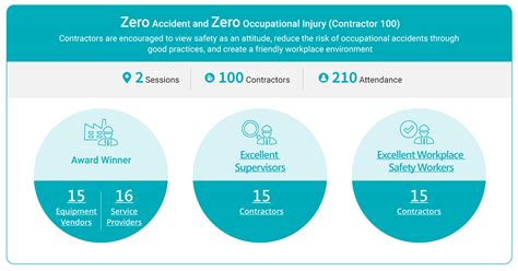 TSMC ESG Digital Transformation Of Occupational Safety Management For TSMC Contractors