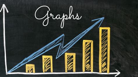 Graphs Outshine Labs