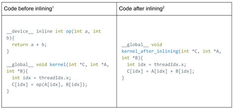 Run Your Python User Defined Functions In Native Cuda Kernels With
