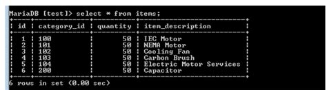 Transactions In Sql Complete Guide To Transactions In Sql