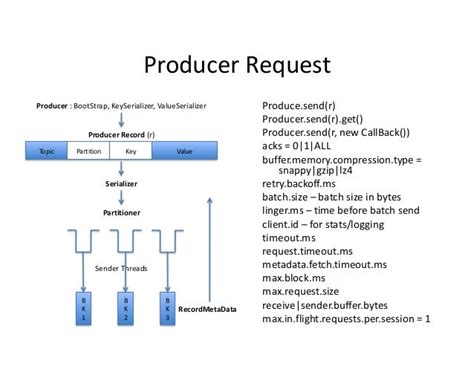 Apache Kafka Reference