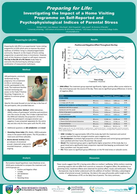 Examples Of Research Poster Presentations At Christopher Hannum Blog