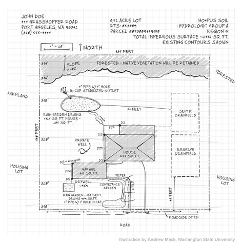 Stormwater Plan Example Appendix G Nonstructural Stormwater