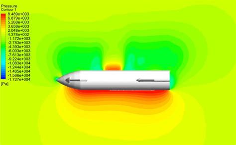 CFD Modeling SpaceX Starship CFD Simulations FetchCFD