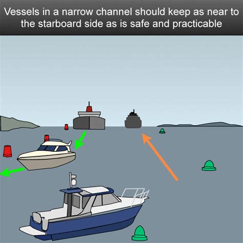 Mastering Colregs Marine Navigation Rules At Elizabeth Wells Blog