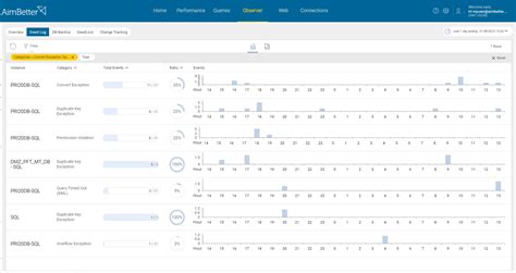 Sql Exceptions Aimbetter