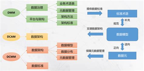 重磅发布《数据模型管理能力成熟度白皮书》 知乎