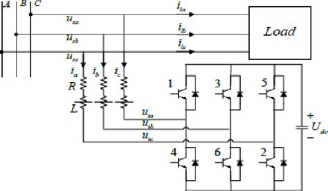 Figure 1 From Control Based On Indirect Adaptive Sliding Mode Controller For Compensation Of
