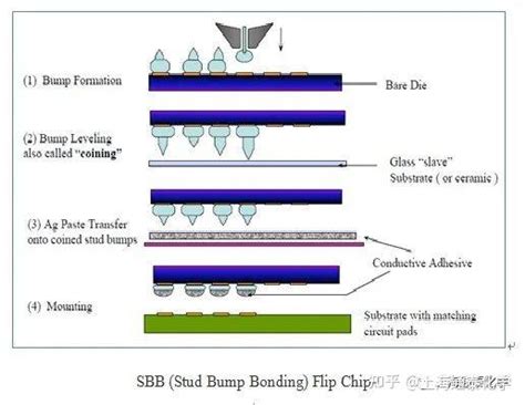 胶水在医疗ct影像中的应用 知乎