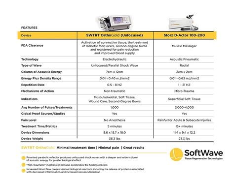 Musculoskeletal Softwave Therapy Seabrook Tx