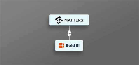 Analytics Dashboard Appmarket Syncfusion