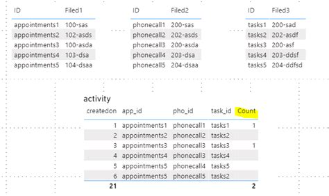 Solved Multiselect Option Set D365 Filter With Contains Q