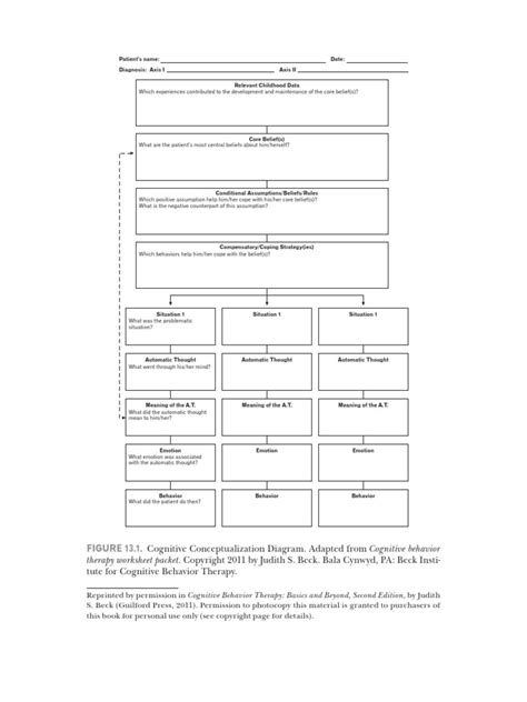 Case Conceptualization Diagram 1 Cognitive Behavioral Therapy