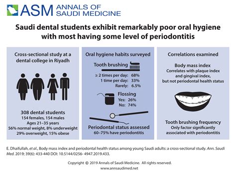 Obesity And Periodontal Disease Captions Beautiful