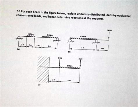 7 3 for each beam in the figure below replace uniformly distributed