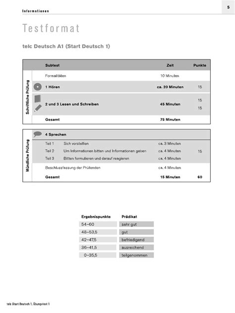 A1 Telc Pdf
