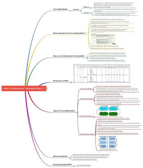 Requirement Traceability Matrix How To Create Rtm With Download Example Vote On Tutorials