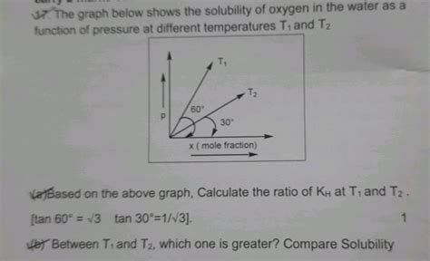 The Graph Below Shows The Solubility Of Oxygen In The Water As A Functio