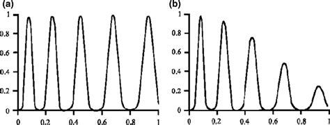 Examples Of Different Types Of Multi Modal Problems Beasley Et Al 1993 Download Scientific