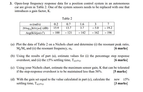 3 open loop frequency response data for a position