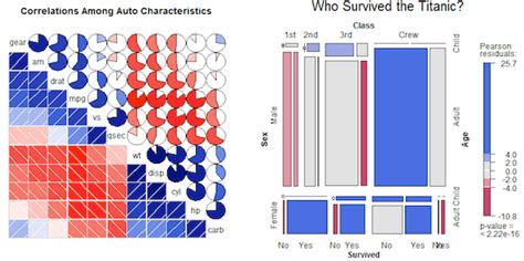 Quick Guide To R And Statistical Programming DataScienceCentral Com
